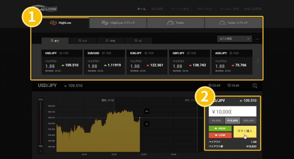 HLMI Ltd（旧ハイローオーストラリア／HighLow）