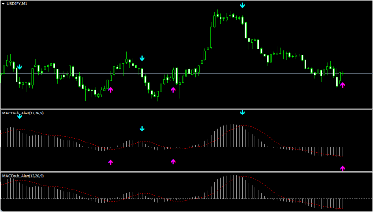 MACDのゴールデンクロス、デッドクロスをアラートで教えてくれるサインツール - 【BLW】バイナリーオプション必勝法