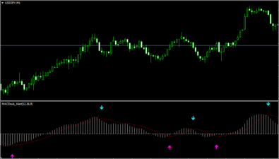 MACDのゴールデンクロス、デッドクロスをアラートで教えてくれるサインツール - 【BLW】バイナリーオプション必勝法