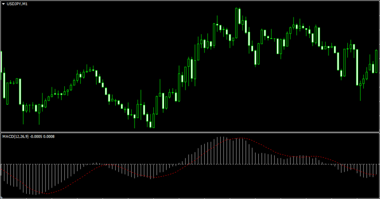 バイナリーオプションにおけるMACDの活用法 -【BLW】バイナリーオプション必勝法＆攻略実践日記-目指せ月収10万円