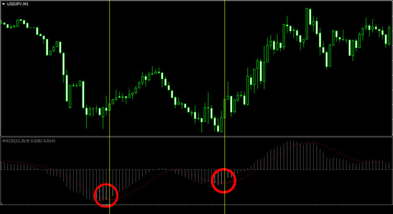 バイナリーオプションにおけるMACDの活用法 -【BLW】バイナリーオプション必勝法＆攻略実践日記-目指せ月収10万円